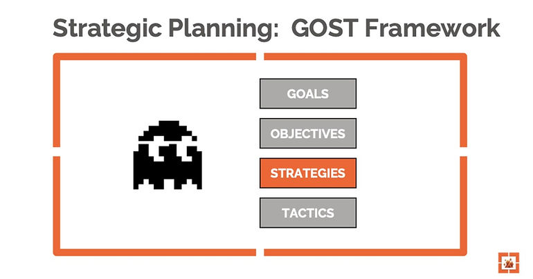 Business Strategy Frameworks Strategy Kiln